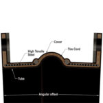 Lateral / Angular Offset - General Rubber Corporation
