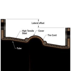 Lateral / Angular Offset - General Rubber Corporation