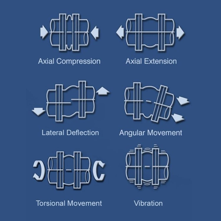 Features & Benefits - General Rubber Corporation