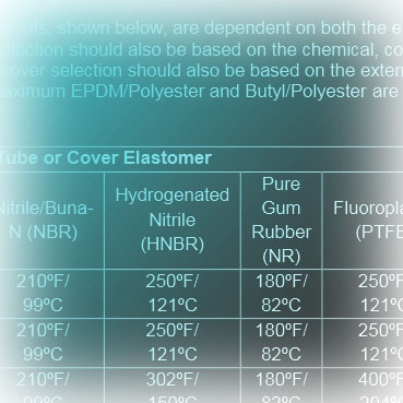 Guideline Specifications - General Rubber Corporation